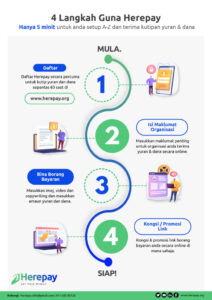 Cara Kutip Yuran Sekolah Rendah Secara Online (Panduan)