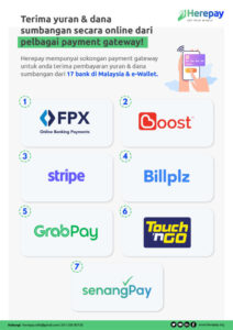 Cara Kutip Yuran Sekolah Rendah Secara Online (Panduan)