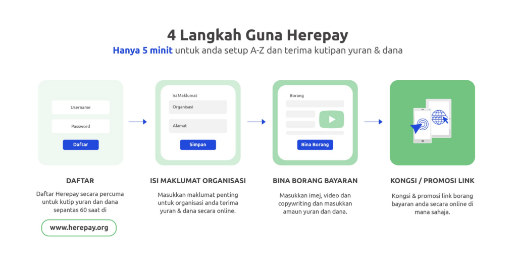 Kutip Bayaran Tuisyen Sekolah Rendah 5 Minit? Ini Caranya